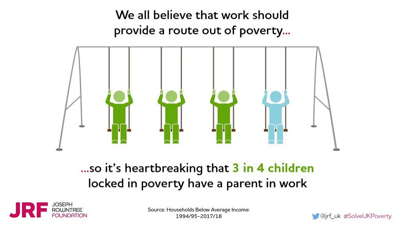 We respond to latest in-work poverty figures